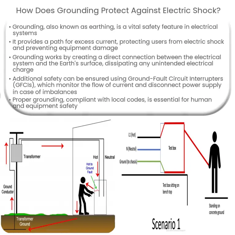 Grounding Equipment | How it works, Application & Advantages