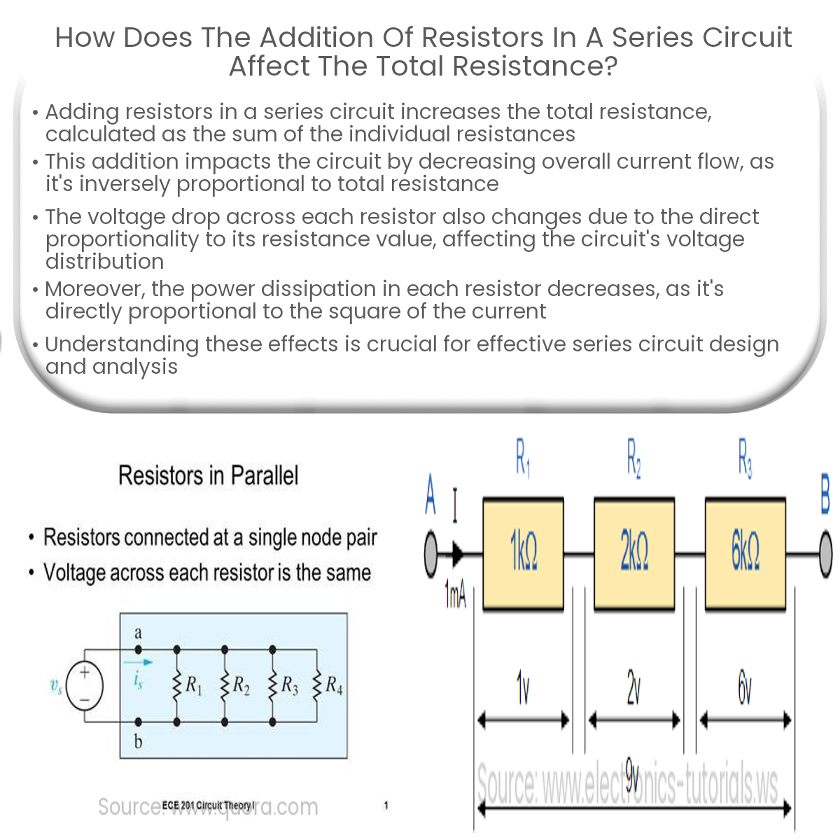 How Does The Addition Of Resistors In A Series Circuit Affect The Total Resistance