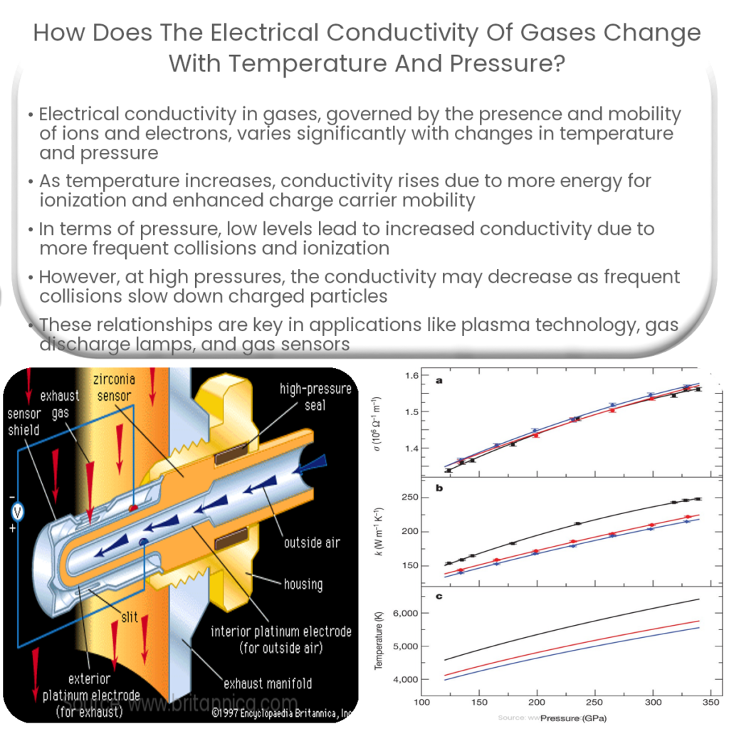 ¿Cómo afecta la presión a la conductividad eléctrica?