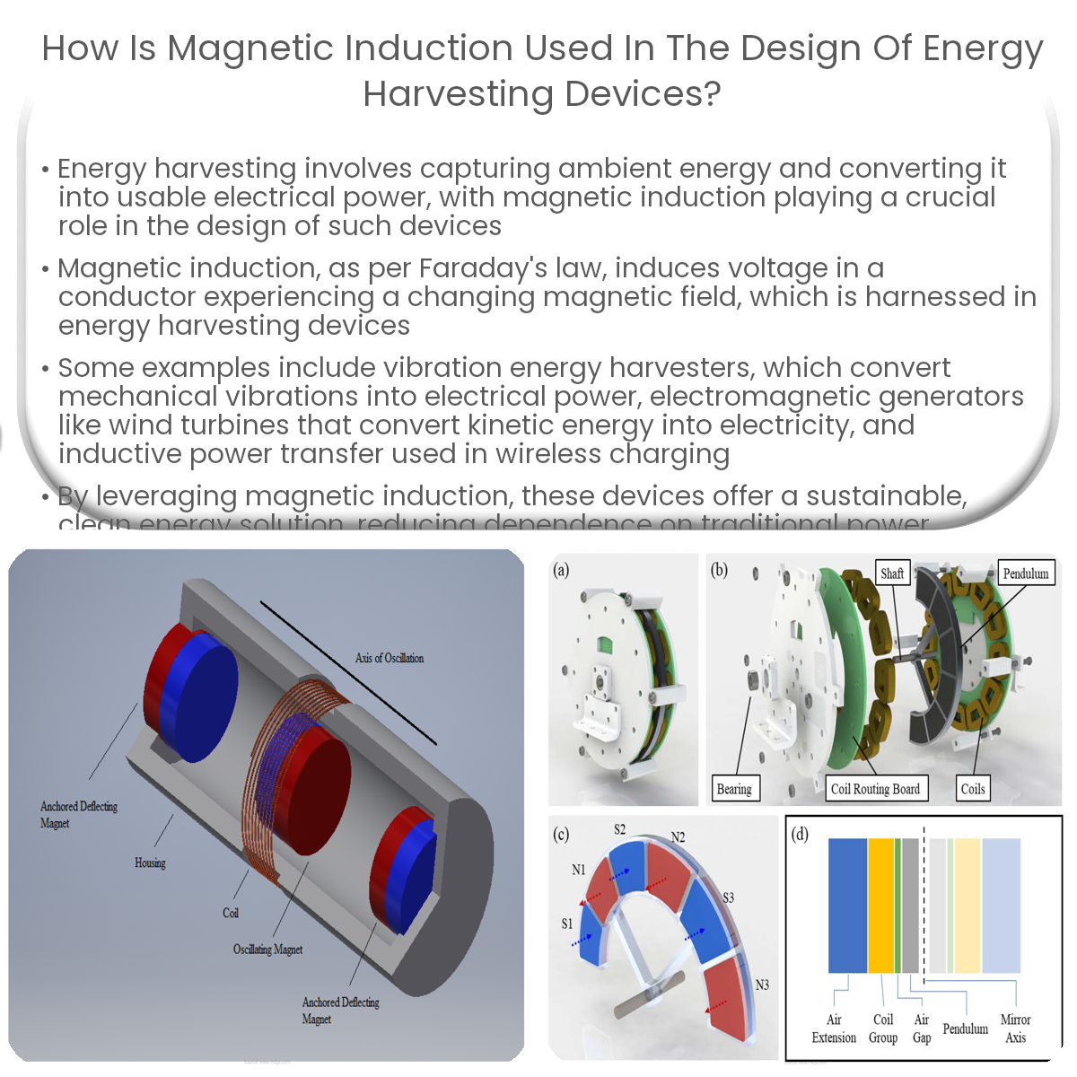How is magnetic induction used in the design of energy harvesting ...