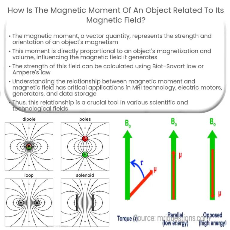 ¿Qué es la histéresis magnética?