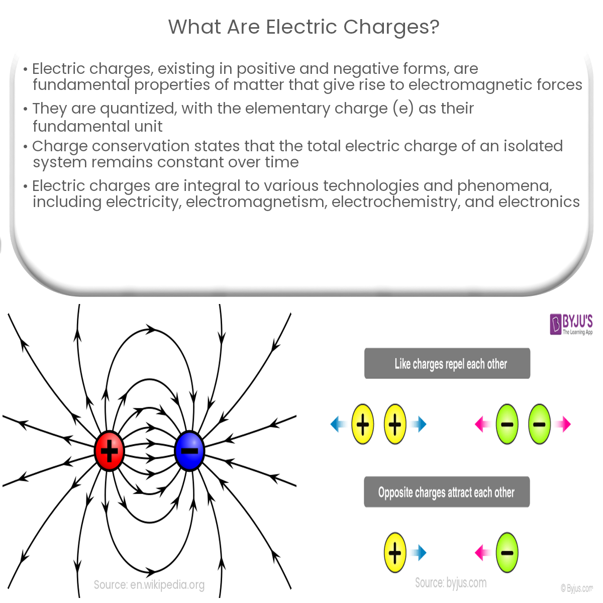 What are electric charges? – Electricity – Magnetism