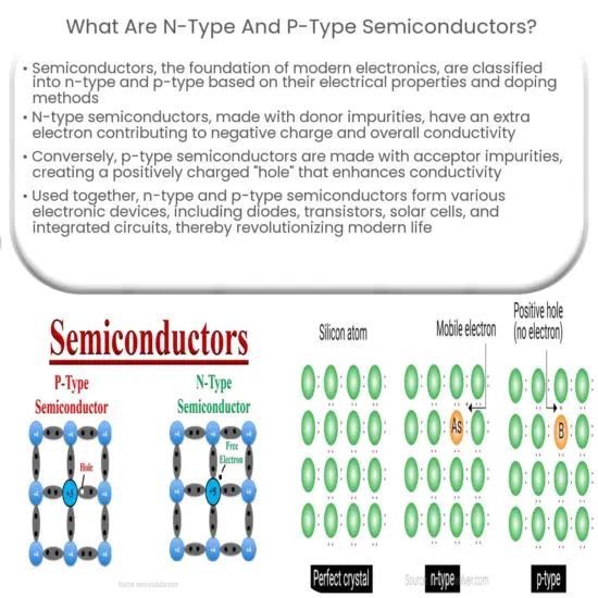 What are n-type and p-type semiconductors? – Electricity – Magnetism