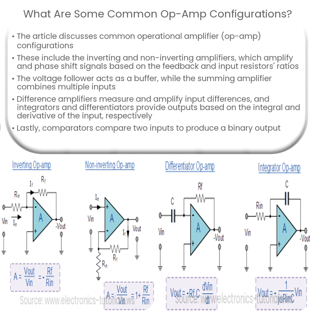 What are the basic configurations of op-amps? What are the basic configurations of op-amps?