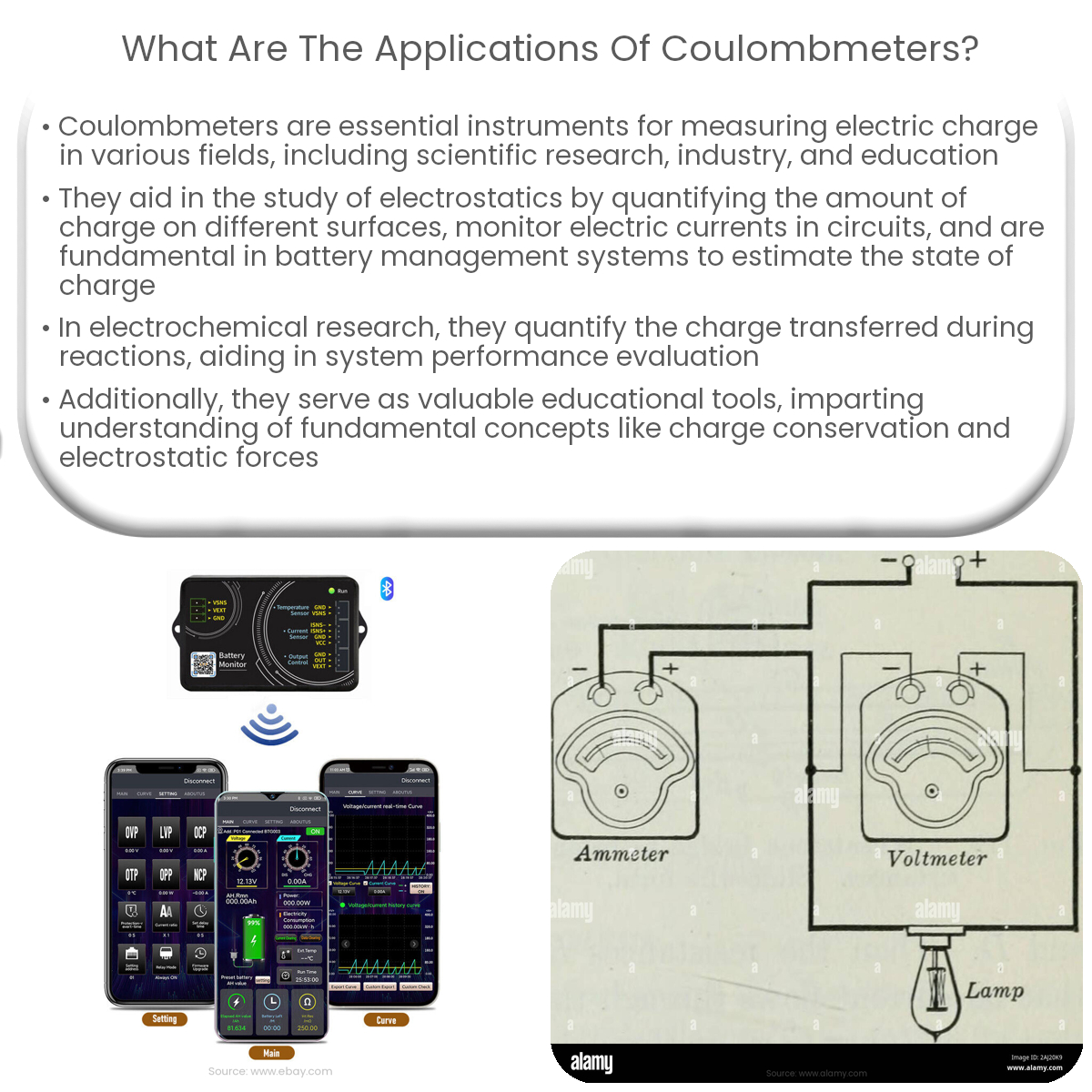 What are the applications of Coulombmeters? – Electricity – Magnetism