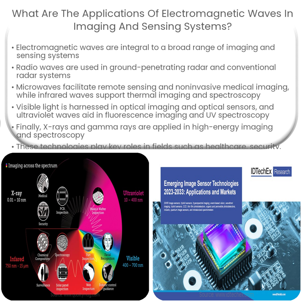4 types of most common electromagnetic wave applications in ...