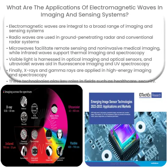 4 types of most common electromagnetic wave applications in ...