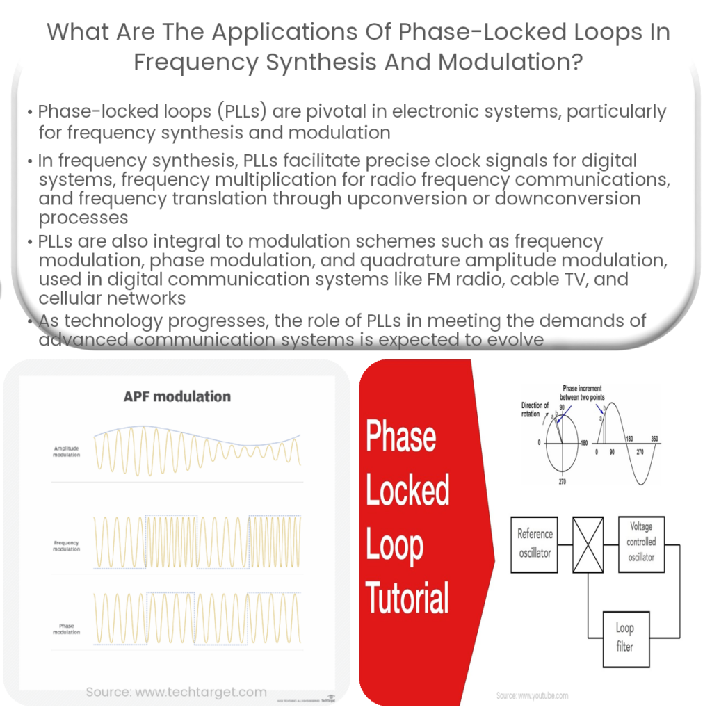 Voltage Controlled Oscillators Vcos How It Works Application