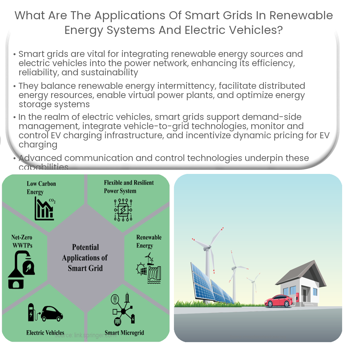 What are the applications of smart grids in renewable energy systems and electric vehicles ...