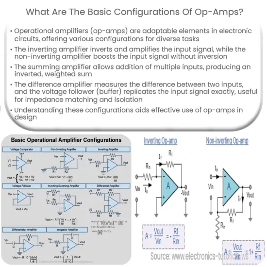 Operational Amplifiers (Op-Amps) | How it works, Application & Advantages Operational Amplifiers (Op-Amps) | How it works, Application & Advantages