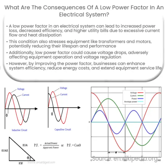 How does a power factor affect electricity consumption and billing ...