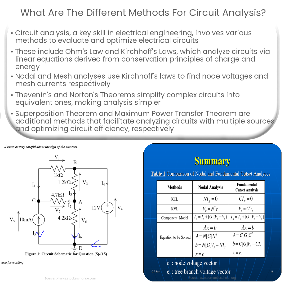 What are the different methods for circuit analysis? What are the different methods for circuit analysis?