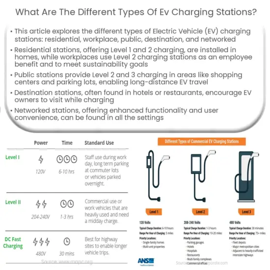 5 types of most common electric vehicle chargers