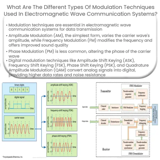 Moduladores | How it works, Application & Advantages