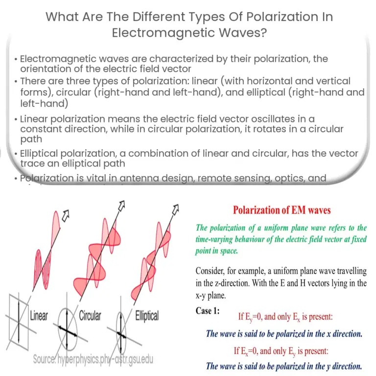 Polarization of electromagnetic waves | Example of Calculation