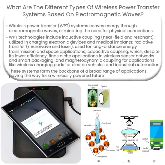 What is the role of electromagnetic waves in wireless power transfer ...
