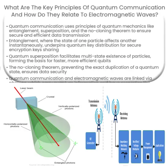 Quantum Communication