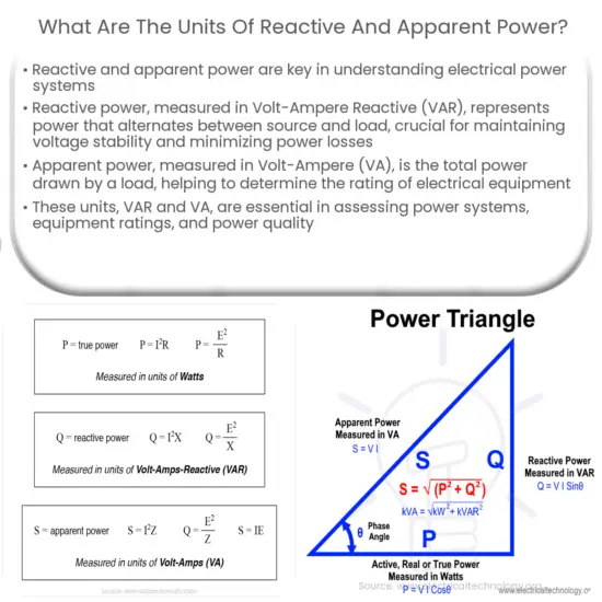 Apparent power equation | Example of Calculation