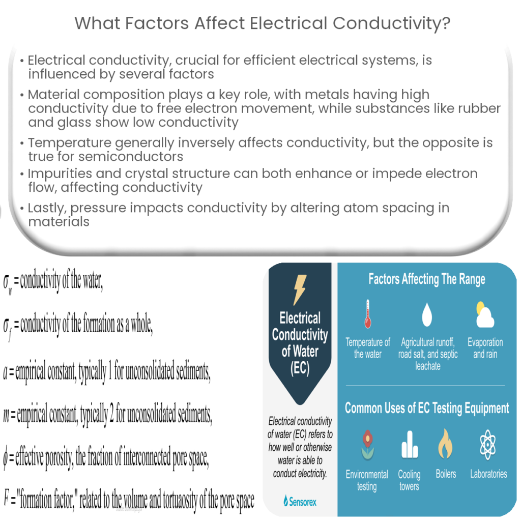 ¿Cómo se mide la conductividad eléctrica?