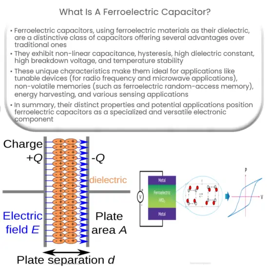 Materiales ferroeléctricos | How it works, Application & Advantages