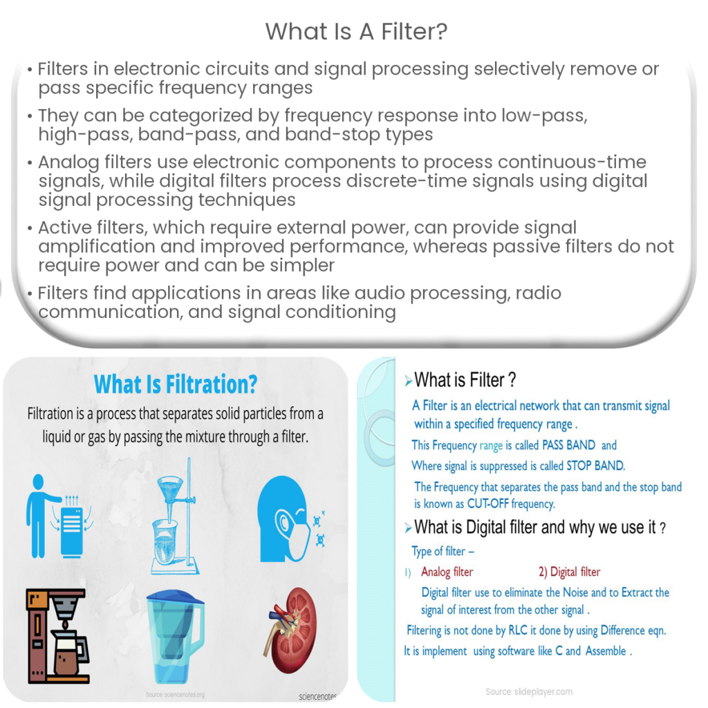 Filtros | How it works, Application & Advantages