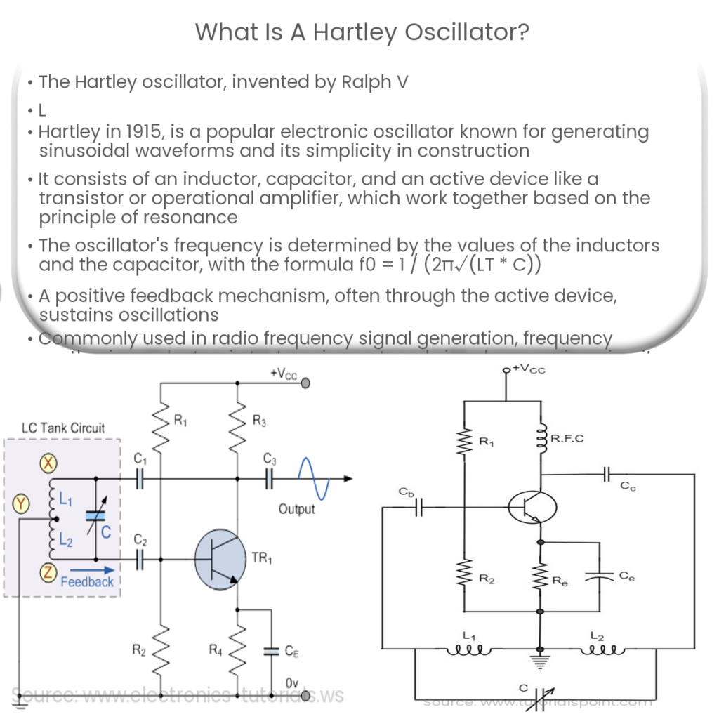 Osciladores de Hartley | How it works, Application & Advantages