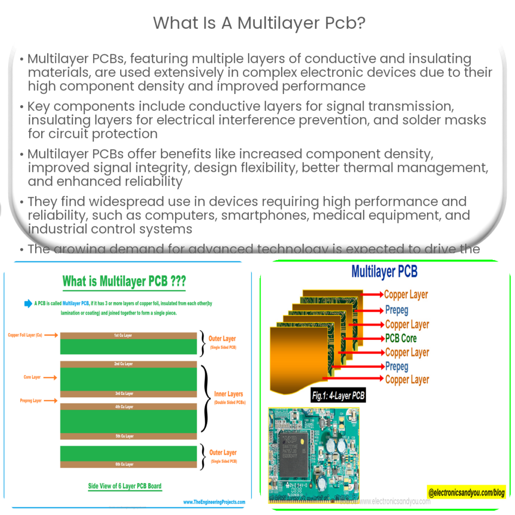 What are the advantages and disadvantages of multilayer PCBs?