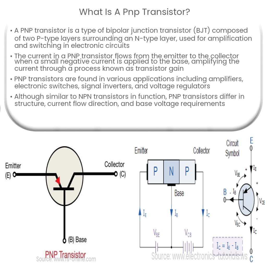 ¿Qué es un transistor de unión bipolar (TBJ)?