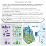 What are smart meters, and how do they work? | Electricity - Magnetism