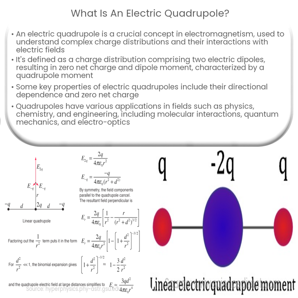 Quadrupole moment equation | Example of Calculation Quadrupole moment equation | Example of Calculation