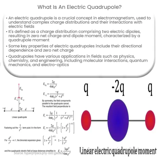 ¿Cómo funciona un dipolo eléctrico?