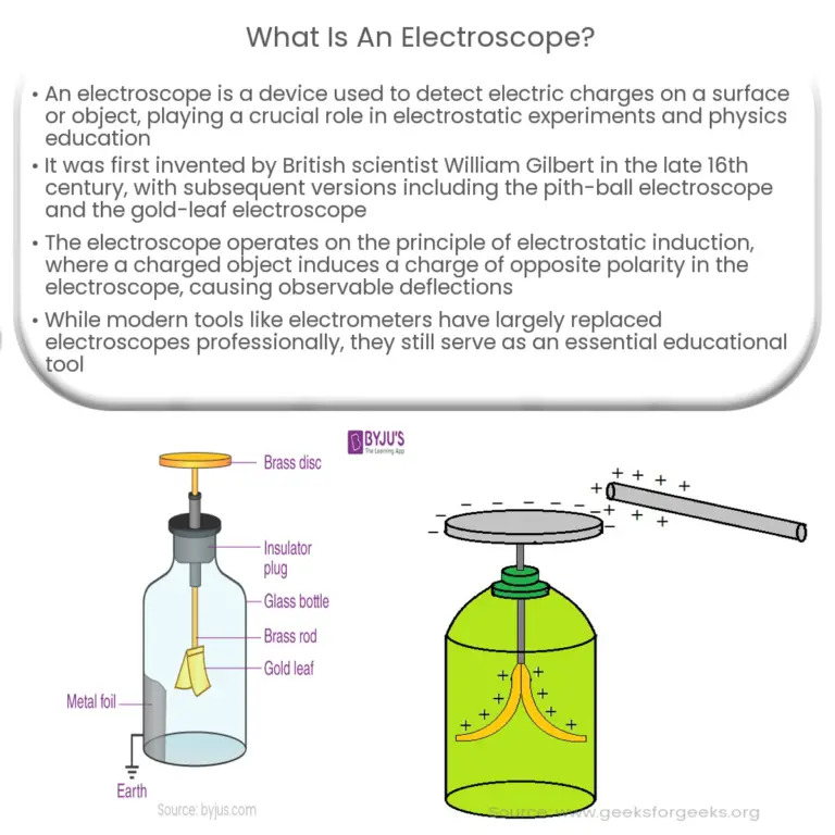Electroscope | How it works, Application & Advantages