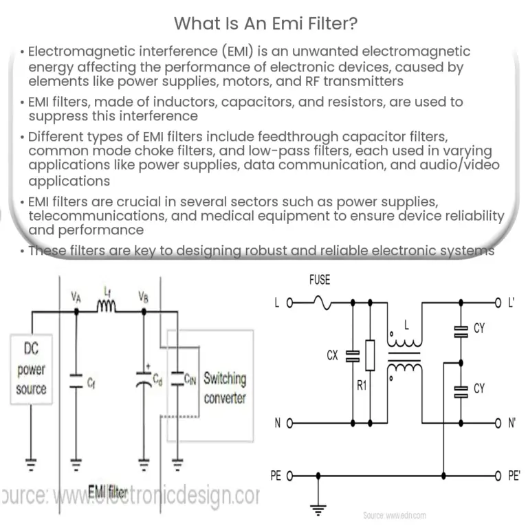 Filtros EMI/RFI | Como funciona, aplicação e vantagens