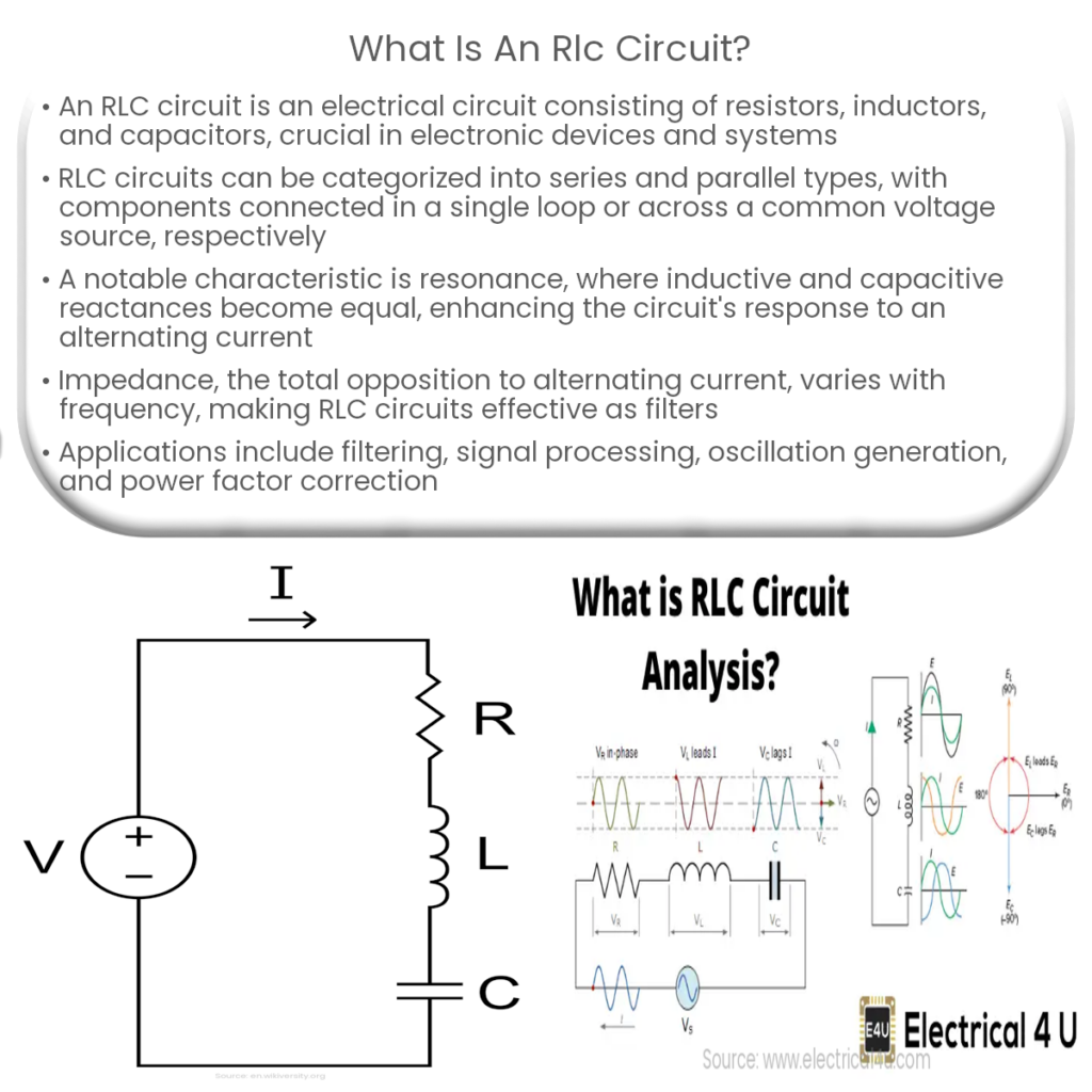 Ecuación Circuito RLC | Uso y Cálculo