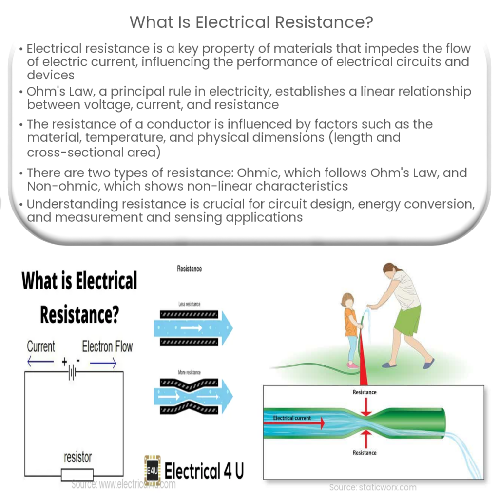 Electrical Resistance Definition