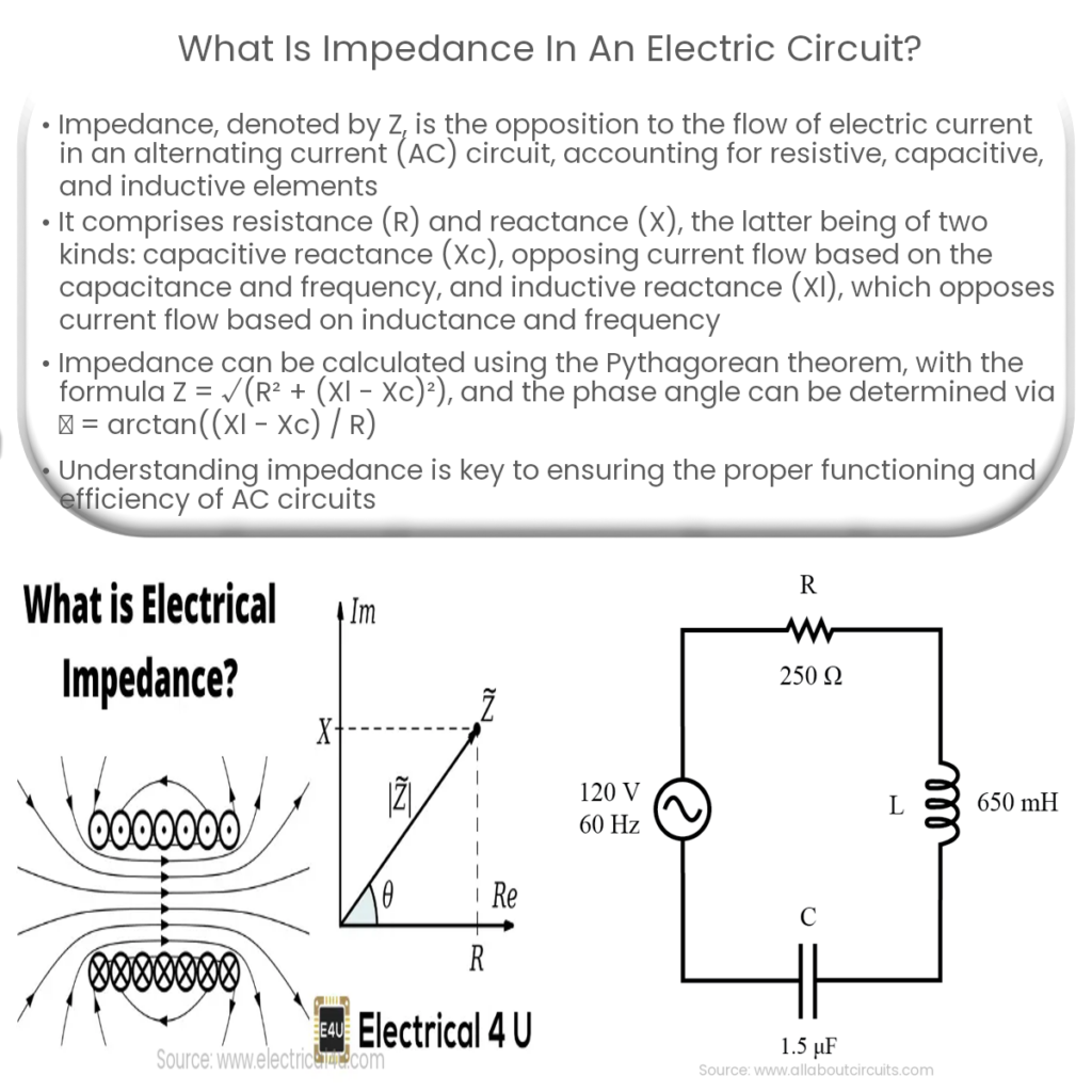 ¿Qué es la impedancia?