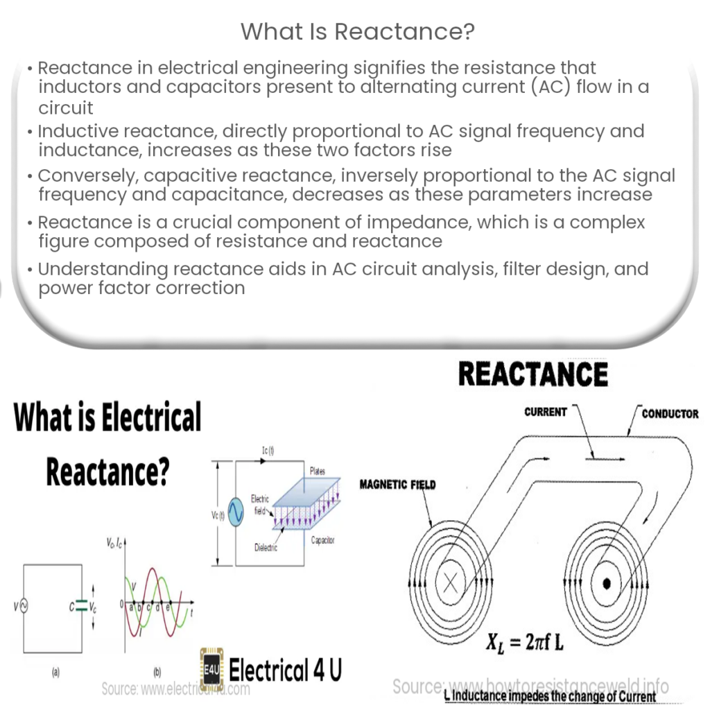 Inductor Inductive Reactance