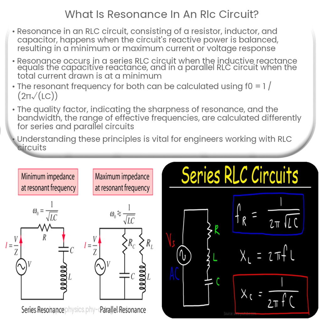 Fórmula de Resonancia RLC: Uso y Cálculo
