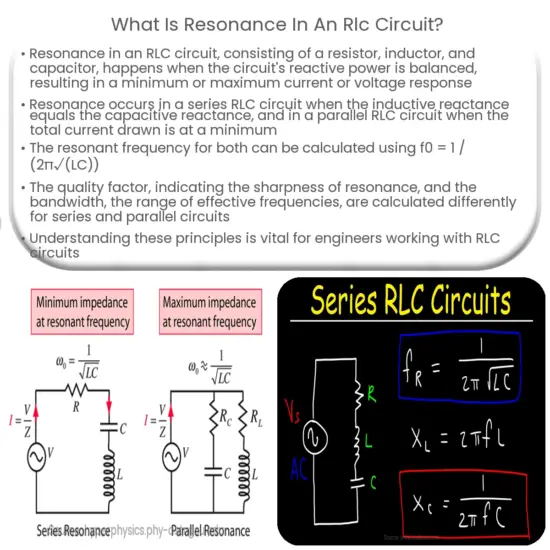 O que é um circuito RLC?