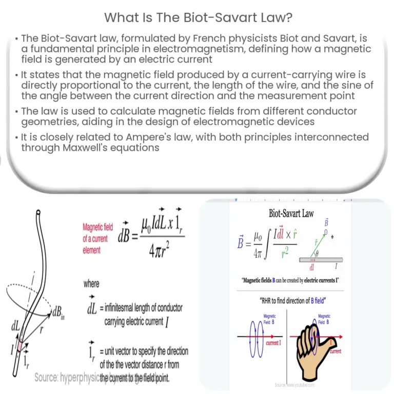 Ley de Biot-Savart | Explicación y Uso