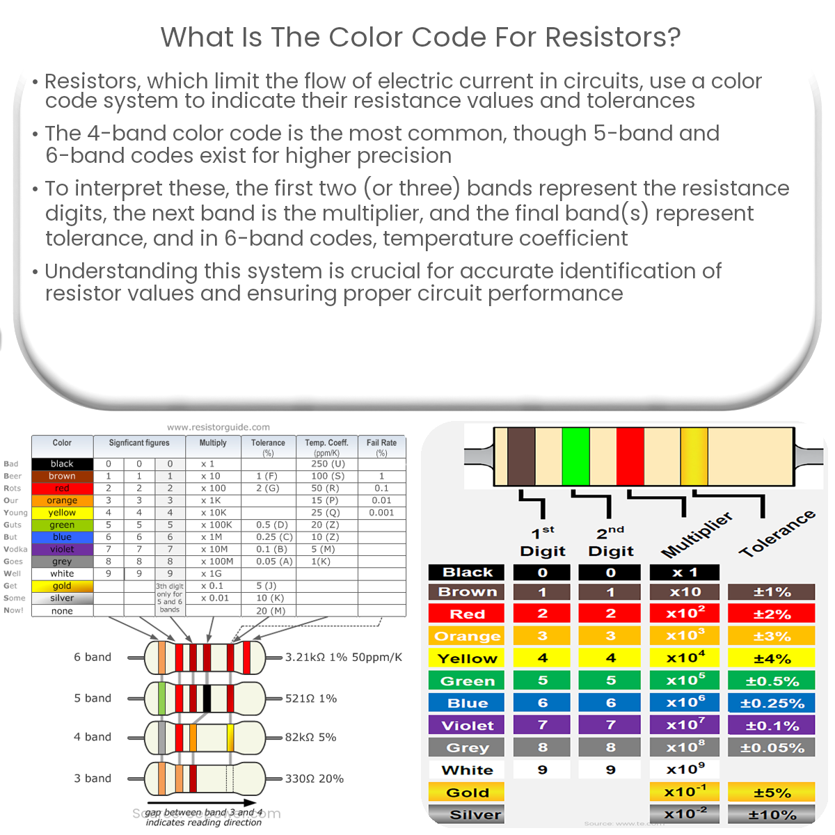 What is the color code for resistors? – Electricity – Magnetism