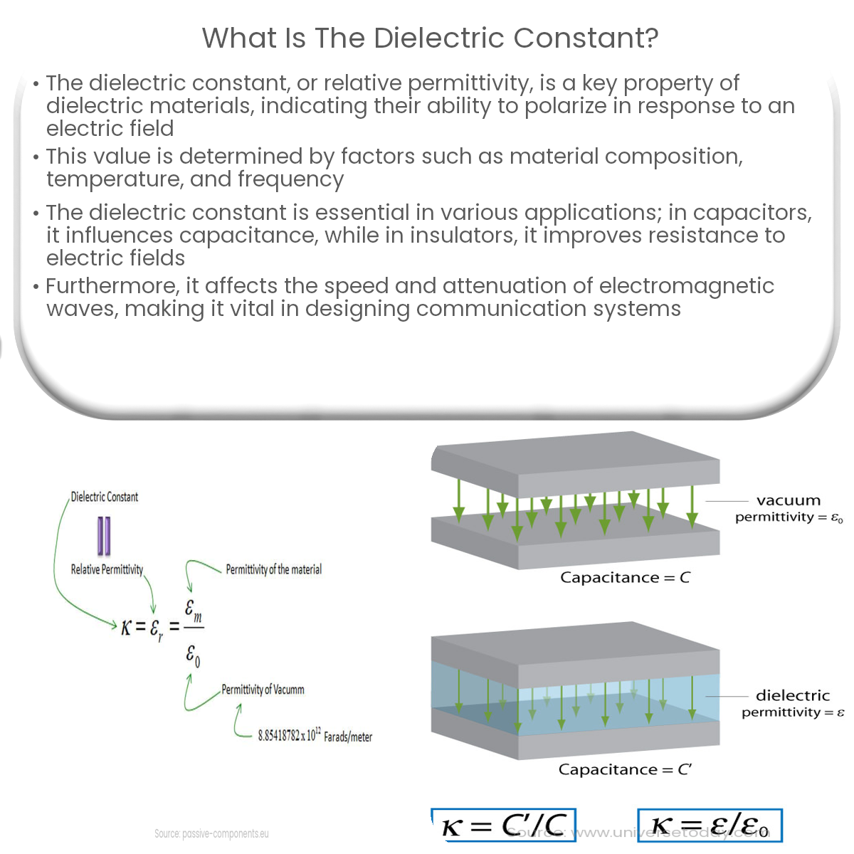 What Is The Dielectric Constant