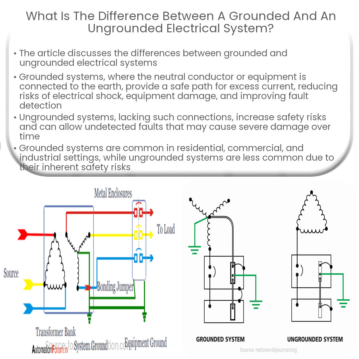 What is the difference between a grounded and an ungrounded electrical ... What is the difference between a grounded and an ungrounded electrical ...