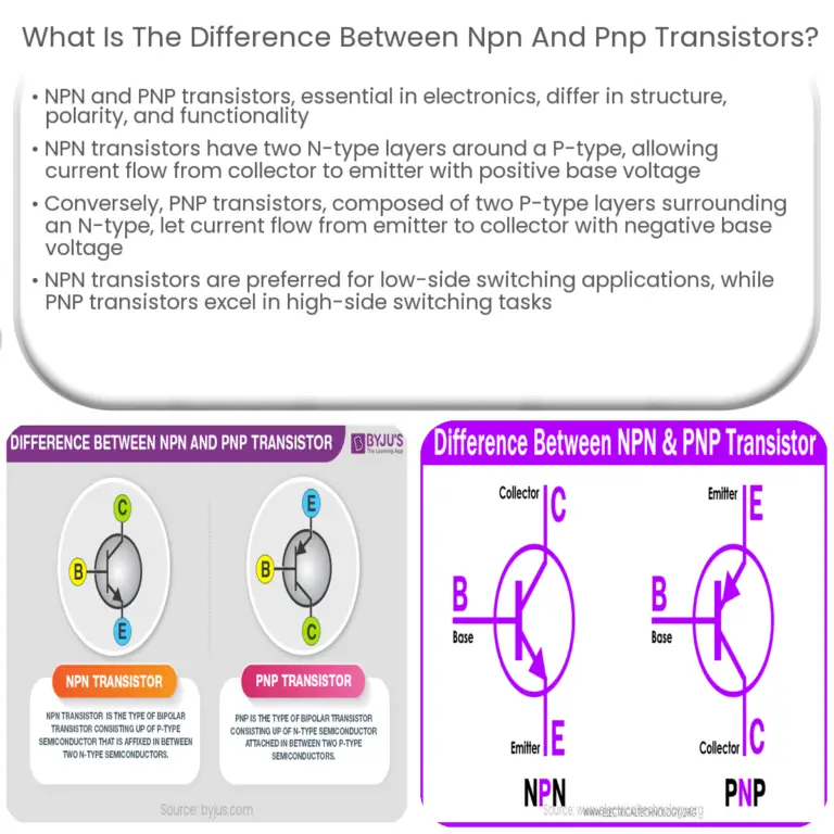 ¿Qué es un transistor de unión bipolar (TBJ)?