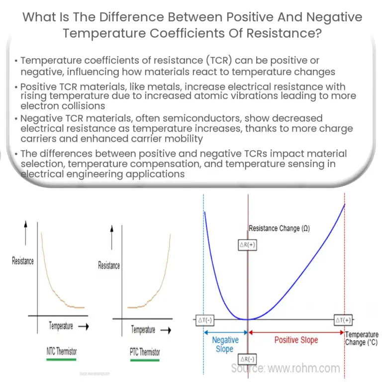 What is the difference between NTC and PTC thermistors?