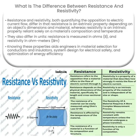 What is the resistivity of a material?