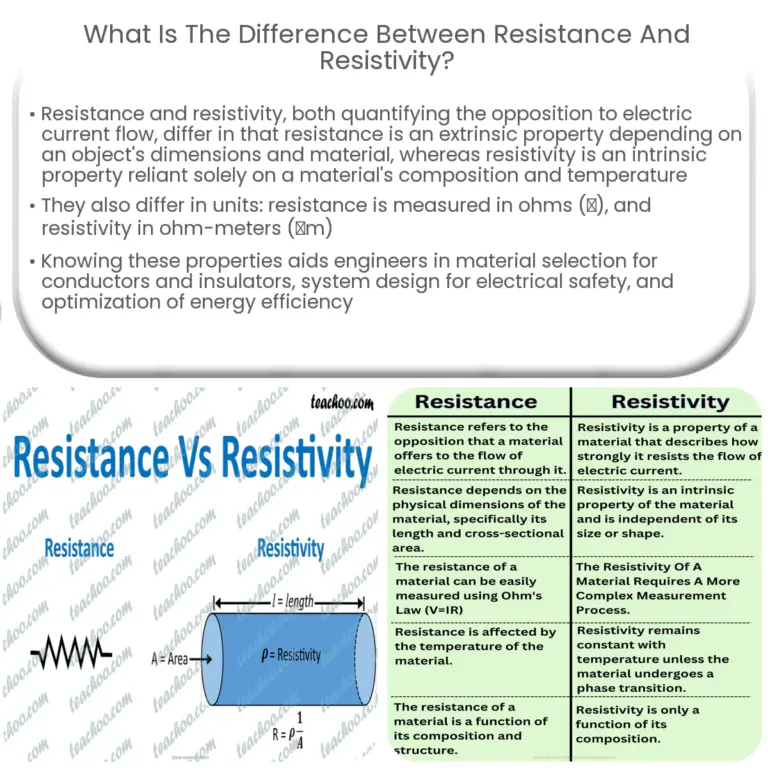 What is the resistivity of a material?