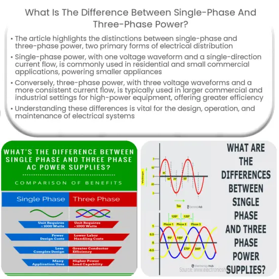 6 types of most common electrical distribution systems