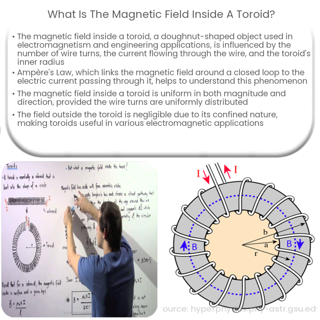 Indutores toroidais | Como funciona, aplicação e vantagens