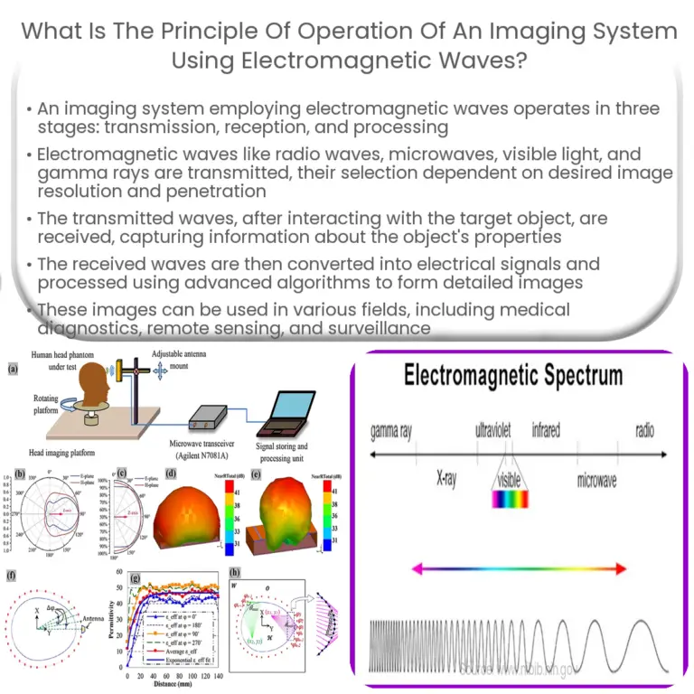 Synthetic aperture radar (SAR) equation | Example of Calculation